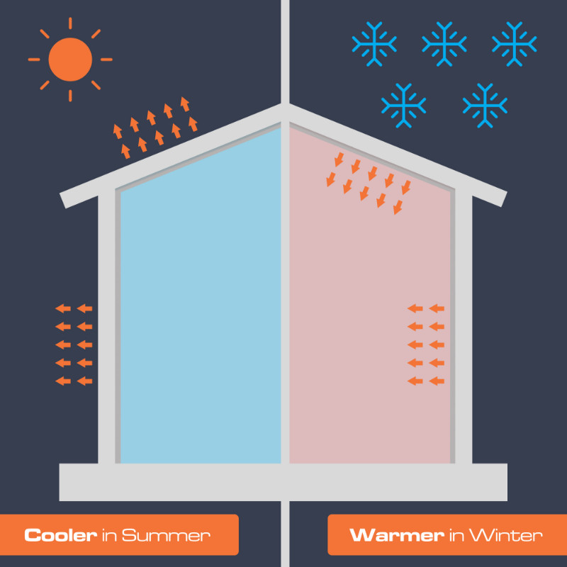 SuperFOIL SFBA Double Foil Single Bubble Insulation - 3mm x 1500mm x 25m