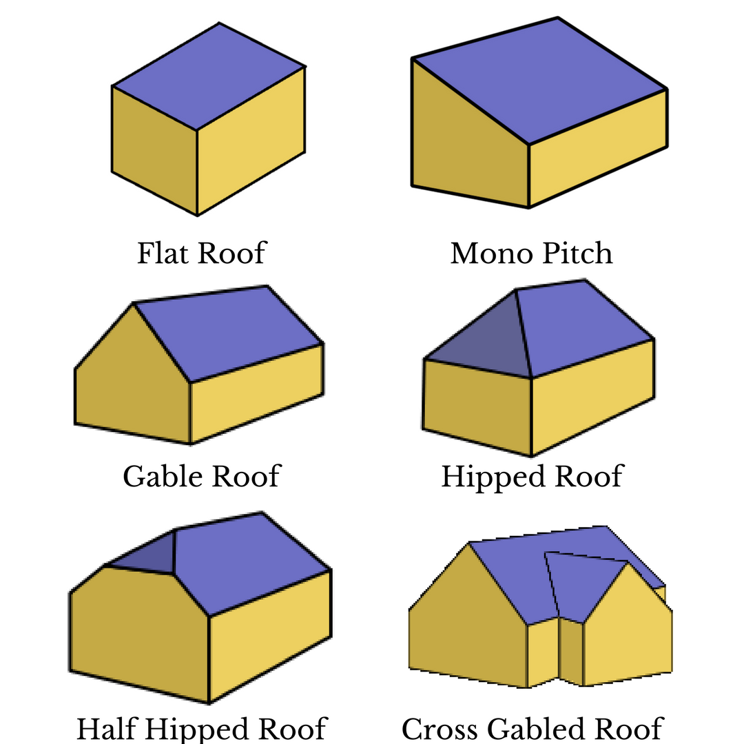 Guide to Types of Roof | Find Out Yours | Roofing Megastore