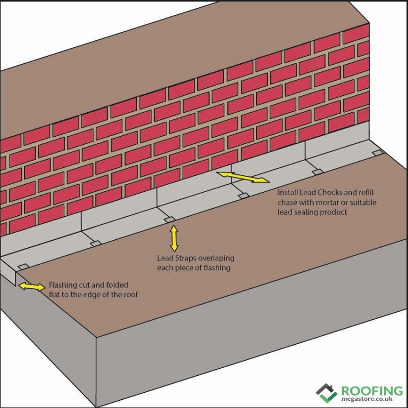 How To Fit Apron Lead Flashing on a Conservatory | Learn Now