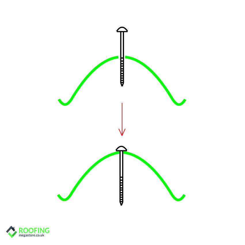 How to Fit Fibre Cement Roof Sheets | Roofing Megastore