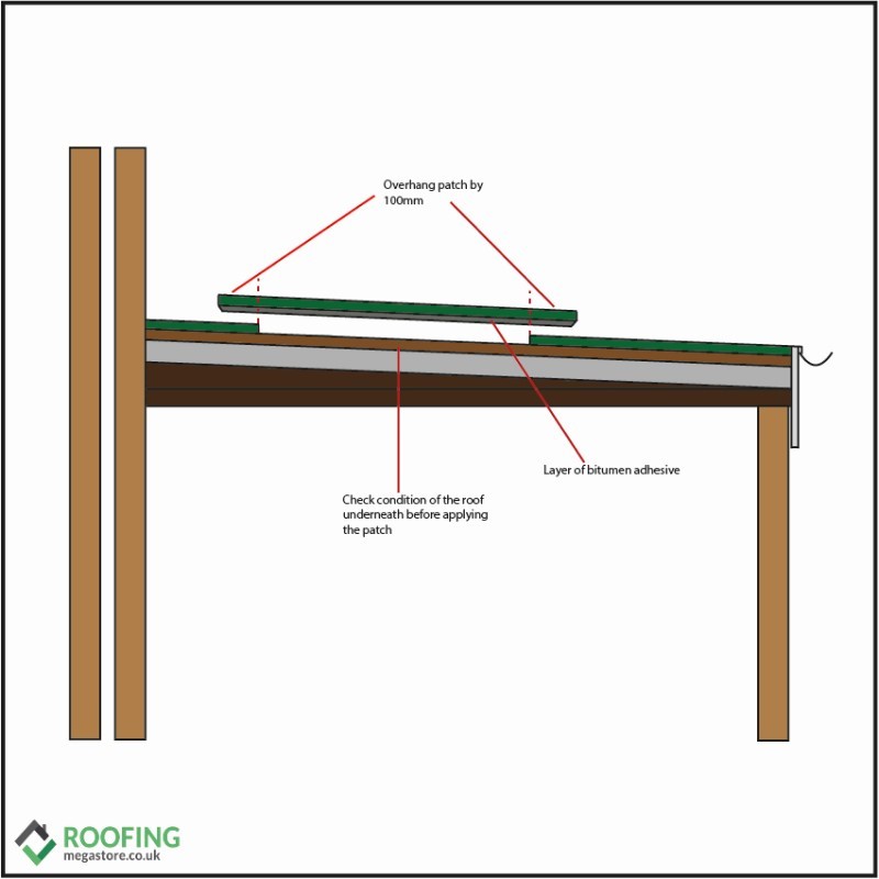 Mega Guide to Felting a Roof | Roofing Megastore