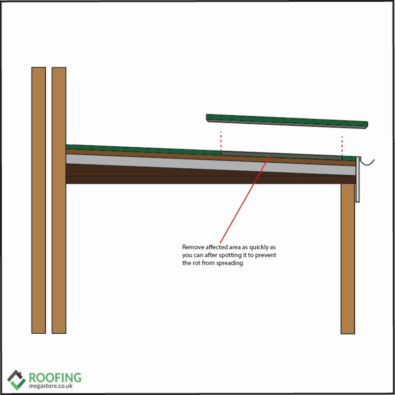 Mega Guide to Felting a Roof | Roofing Megastore