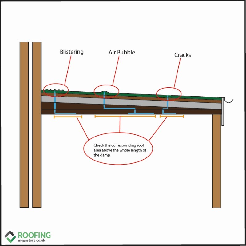 Mega Guide to Felting a Roof | Roofing Megastore