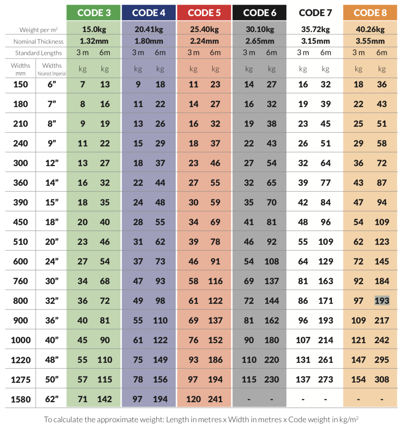 Code 4 Lead Flashing - Rolled Lead Sheet - British Lead