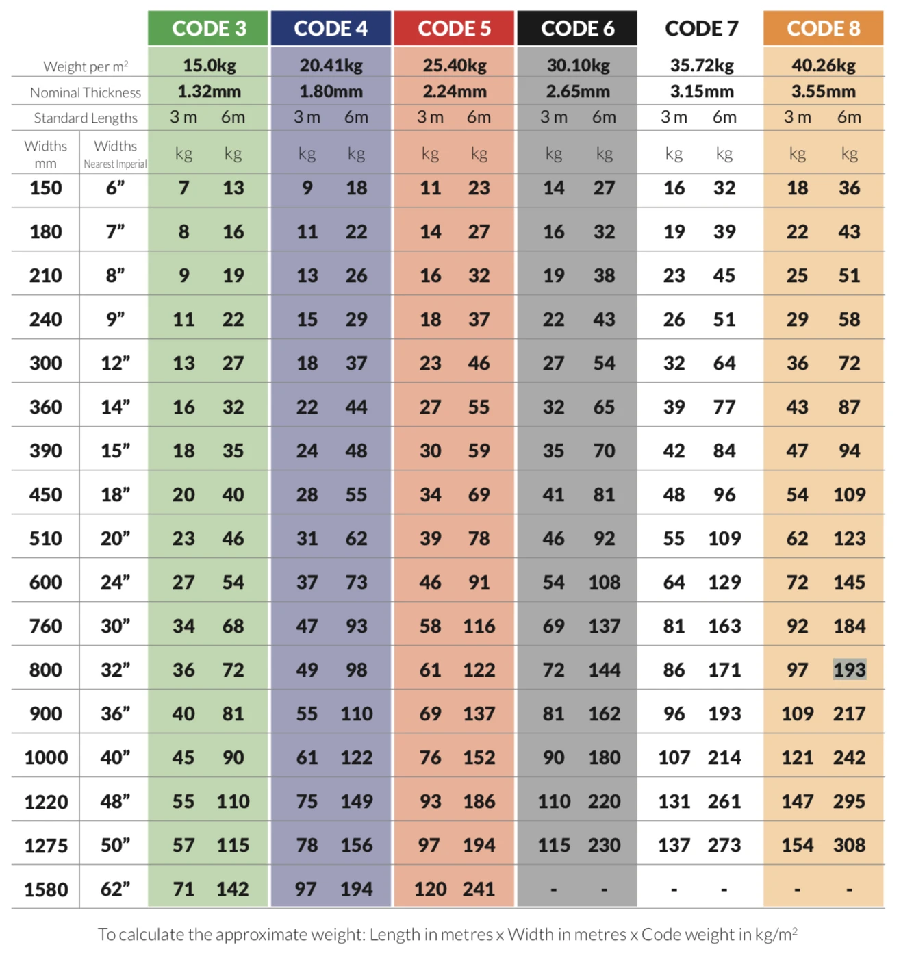 Lead Rolls | Lead Flashing Rolls | Roofing Megastore