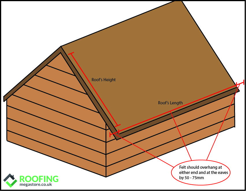 Mega Guide to Felting a Roof | Roofing Megastore