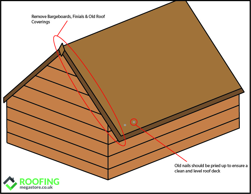 Mega Guide to Felting a Roof | Roofing Megastore